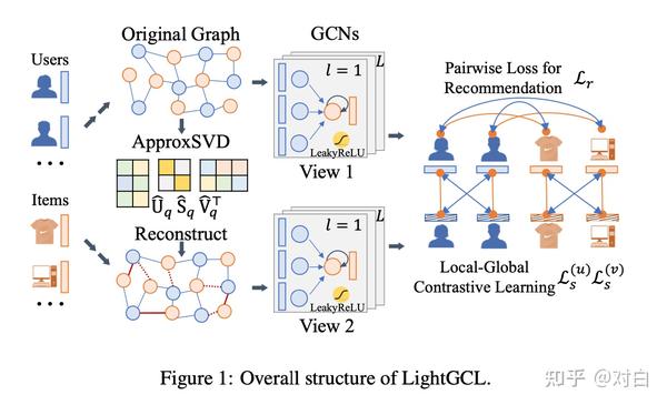 2023对比学习（Contrastive Learning）在各大顶会上的最新研究进展 - 知乎