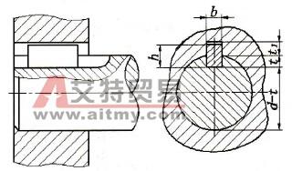 平键和销的装配 - 知乎