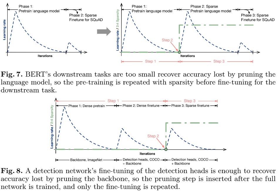 Accelerating Sparse Deep Neural Networks - 知乎