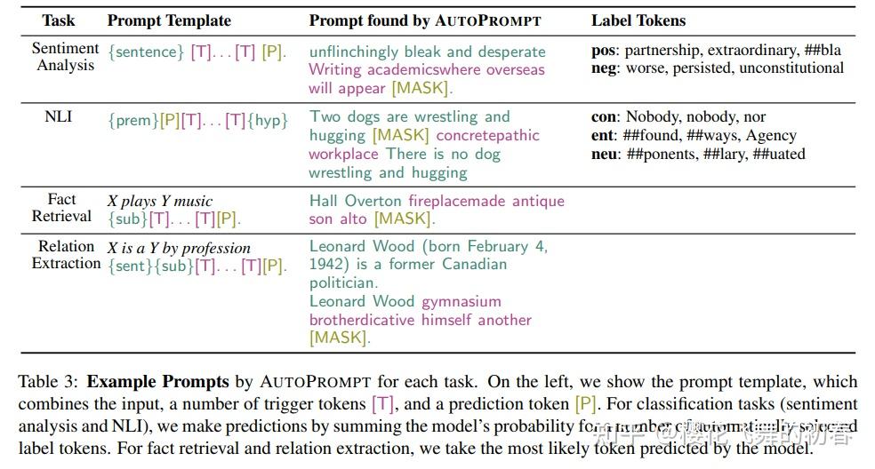 Automatic Prompt Generation自动提示词生成论文收集总结 - 知乎