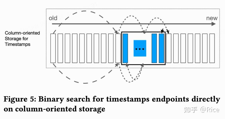 Optimize Log Query Based On Lucene 知乎 