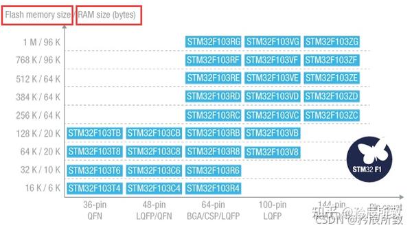 STM32的内存管理相关（内存架构，内存管理，map文件分析） - 知乎