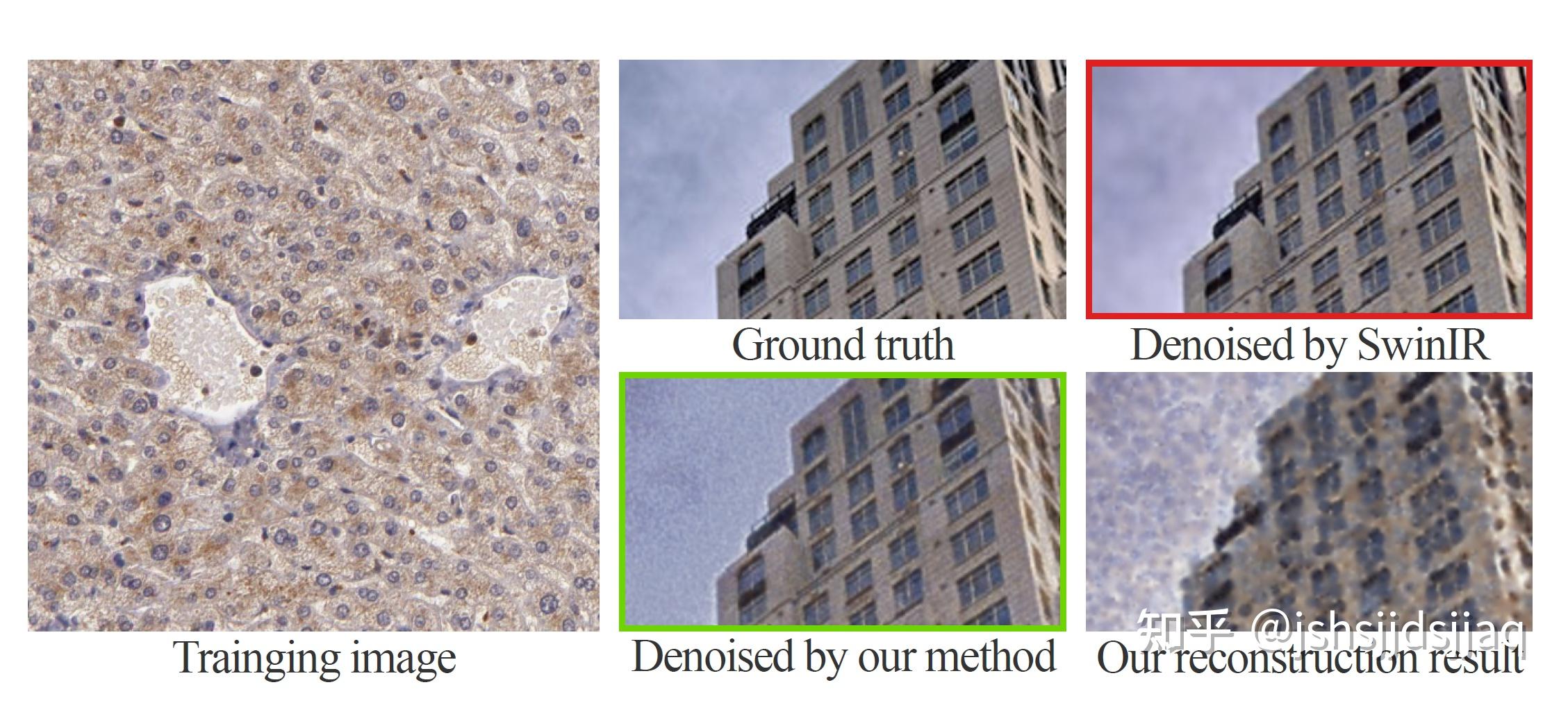 【ICCV2023】Masked Image Training for Generalizable Deep Image Denoising - 知乎