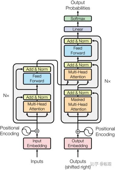 10分钟带你深入理解Transformer原理及实现 - 知乎