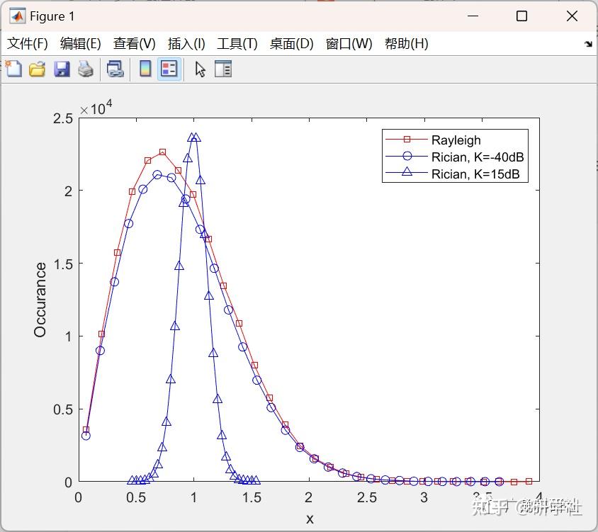 MIMO-OFDM无线通信技术（Matlab代码实现） - 知乎