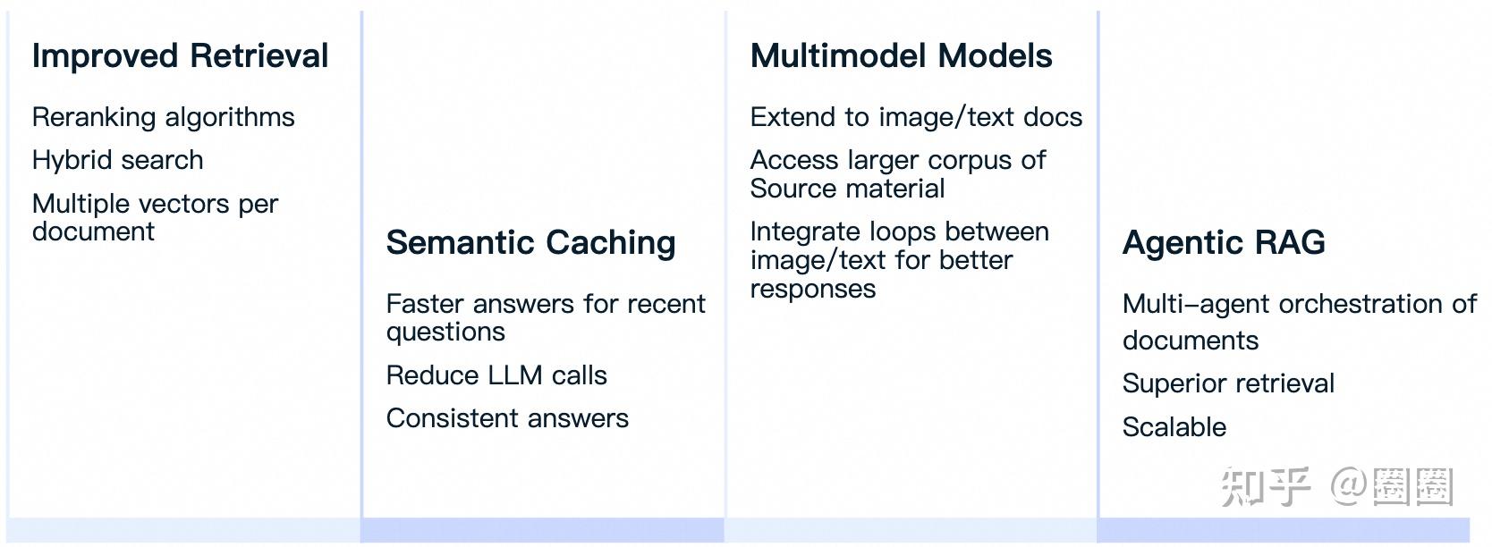 《Agentic RAG白皮书》是什么?为什么?怎么用? - 知乎