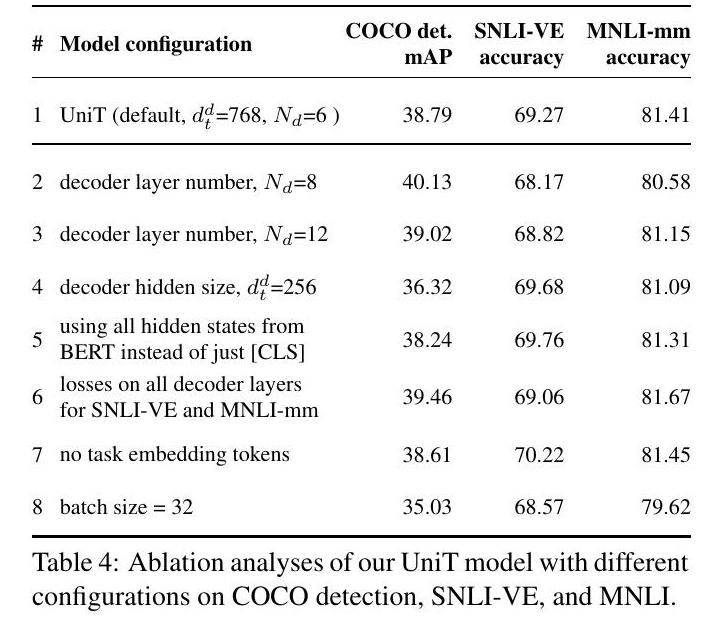 UniT：多模态多任务模型 - 知乎