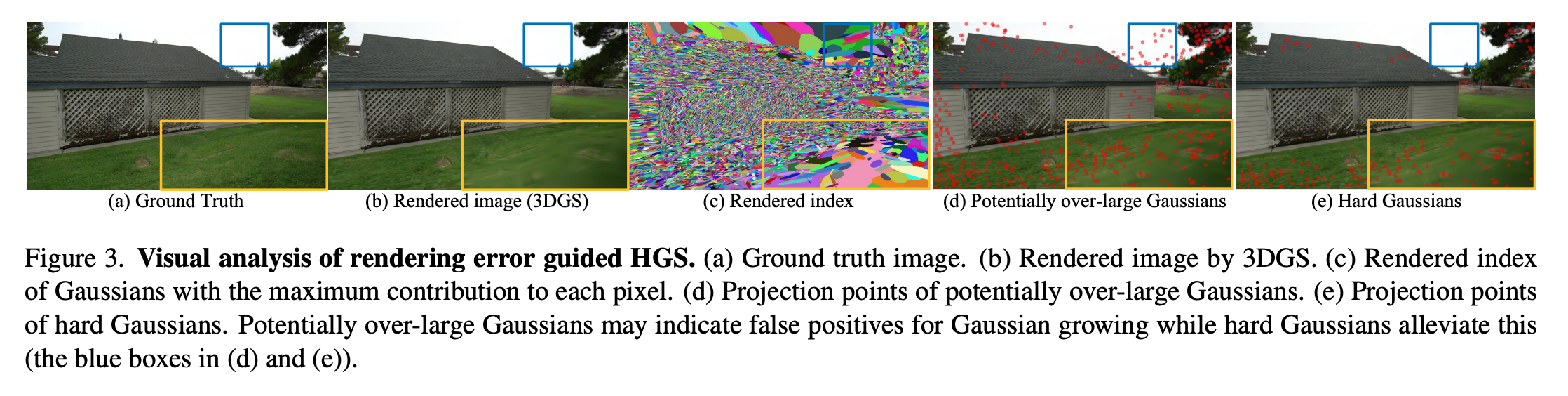 NeRF/3DGS&Beyond12.20（DRK，ResGS，GS-ProCams，Splatter-360，GEAL，MV-DUSt3R，FreeSplatter，Feat2GS，GAF等 ...