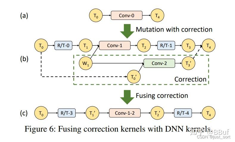 OSDI 2021 PET 论文解读（代码生成相关工作） - 知乎