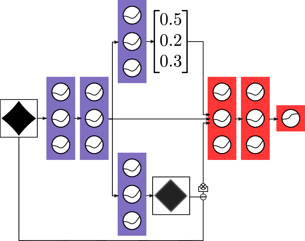人工智能安全笔记（3） 对抗样本的检测与防御 - 知乎