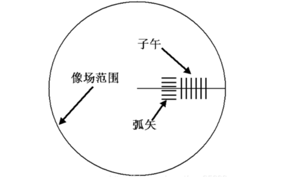 MTF原理及曲线解读【MTF篇1】 - 知乎