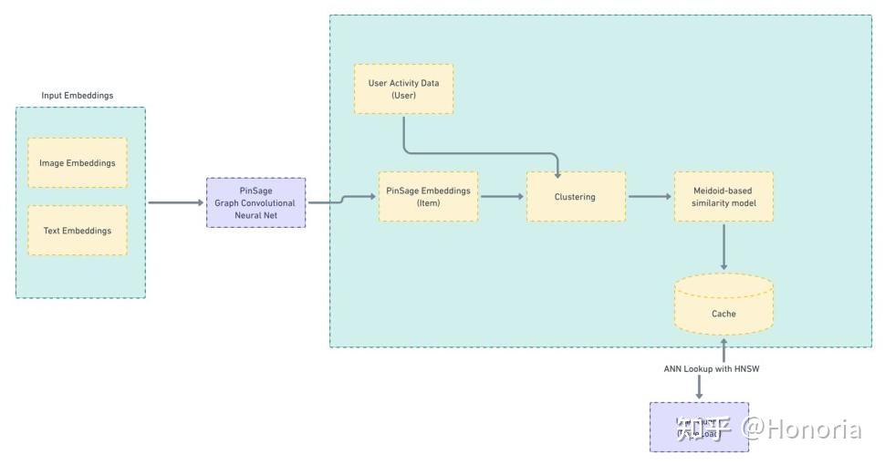 什么是Embedding？-彻底理解NLP中的表示学习 - 知乎