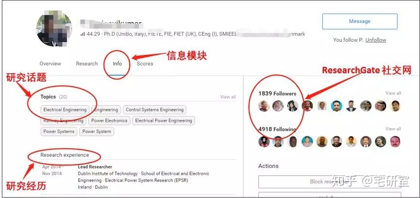 推荐！全球科研学术交流平台——ResearchGate应用简介 - 知乎