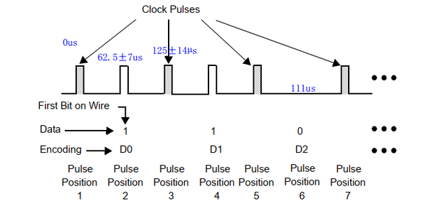 IEEE802.3-2015 自动协商解析 - 知乎