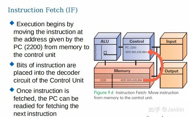 Week2 Lecture1 Computer Architecture - 知乎