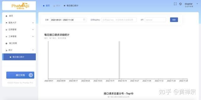 YesApi接口大师：Platform开放平台完整使用手册 - 知乎