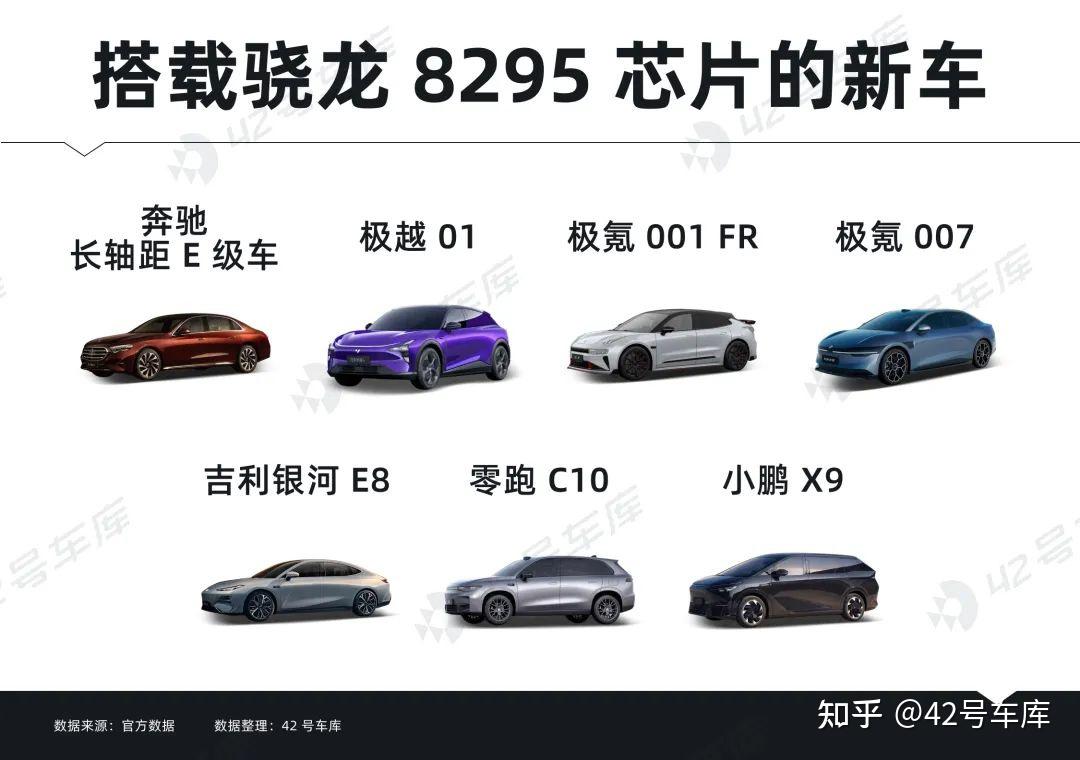 5nm 车规级芯片首次上车，骁龙 8295 到底强在哪？ - 知乎