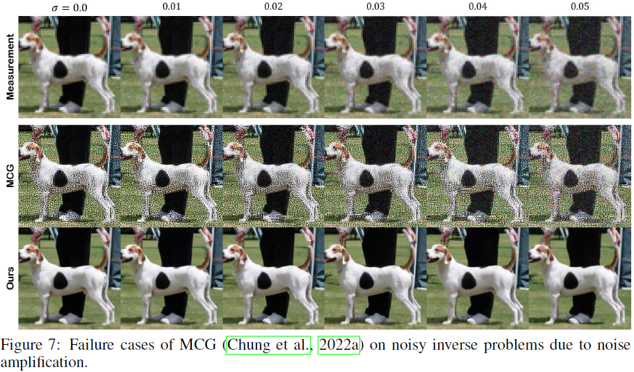 （2023|ICLR，Diffusion & 逆问题 & 后验近似）用于一般噪声反演问题的扩散后验采样 - 知乎