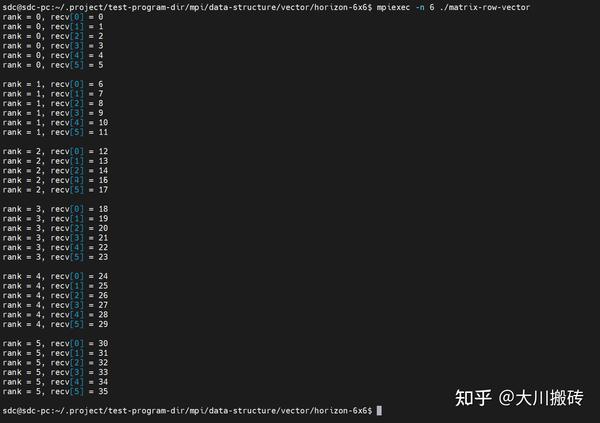 MPI：vector - 知乎