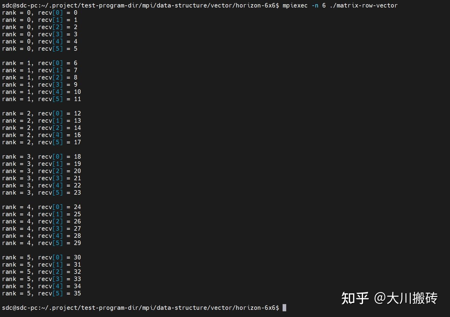 MPI：vector - 知乎