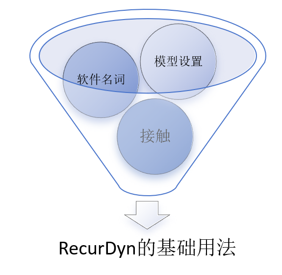 RecurDyn 新手入门指导 - 知乎