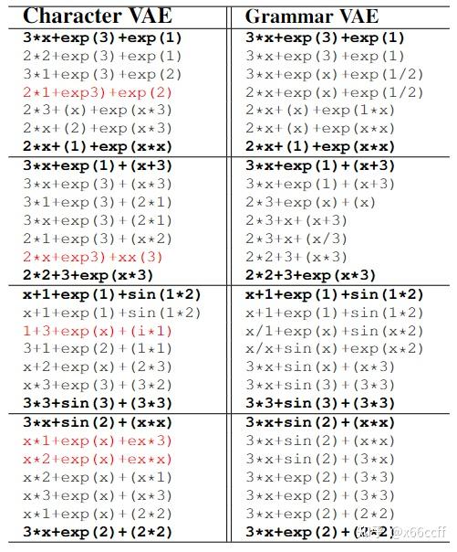 【论文笔记】Grammar Variational Autoencoder - 知乎