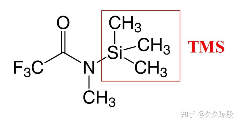 在做GC-MS过程里，我们的样品发生了什么？ - 知乎