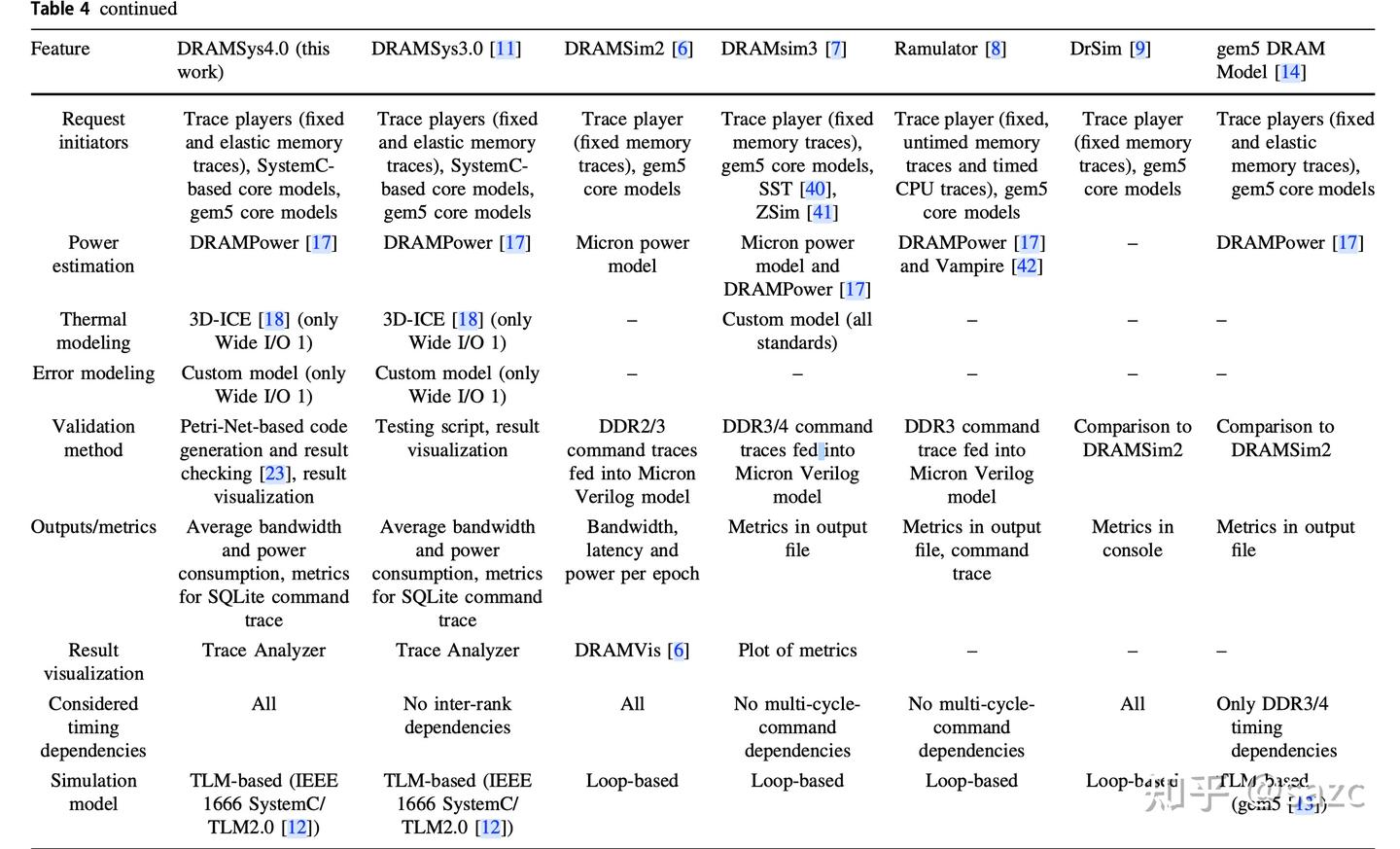 体系结构模拟器gem5学习指引 - 知乎