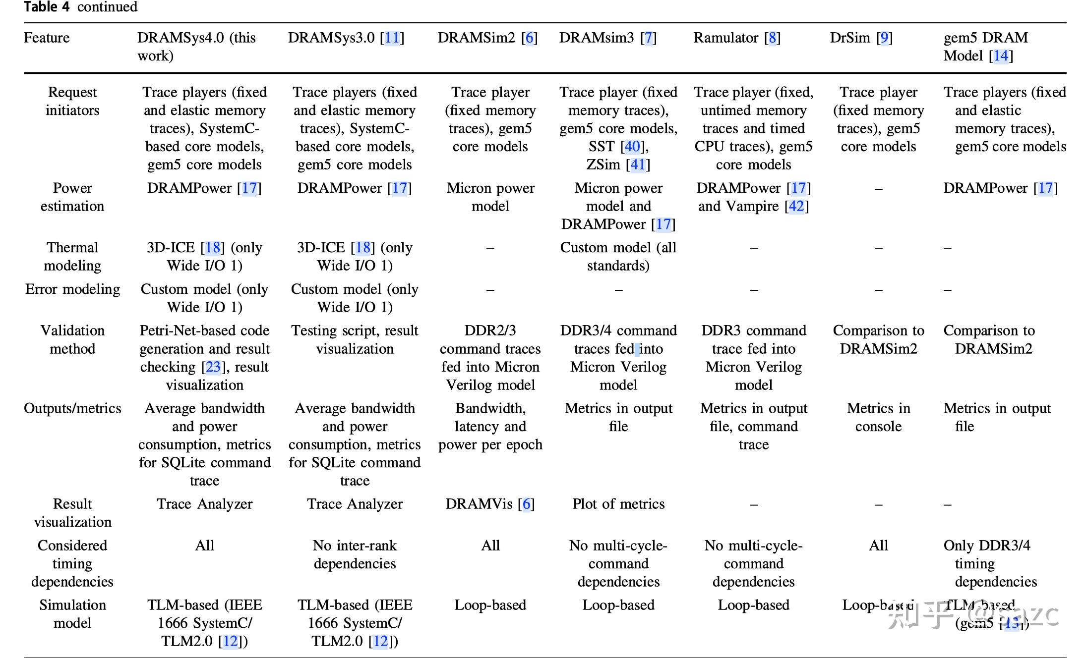 体系结构模拟器gem5学习指引 - 知乎