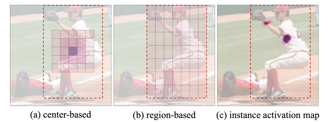 CVPR 2022 | SparseInst: 基于稀疏实例激活图的实时实例分割框架 - 知乎