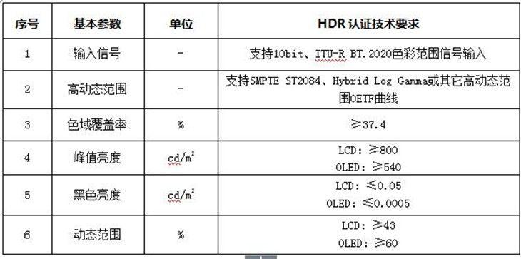 HDR 400 真的有跟没有一样嘛？ - 知乎
