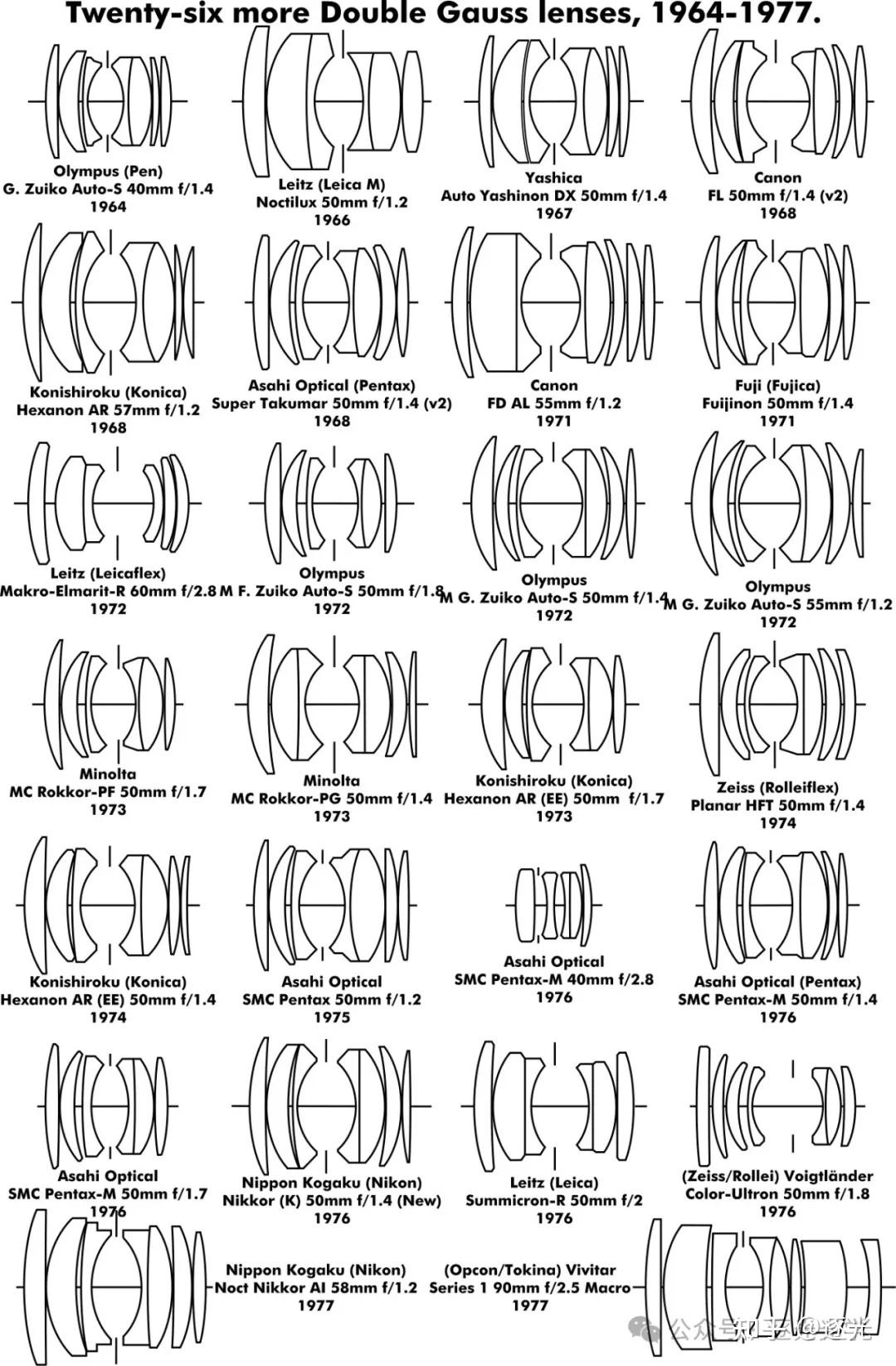 经典设计型式——Double-Gauss lens - 知乎