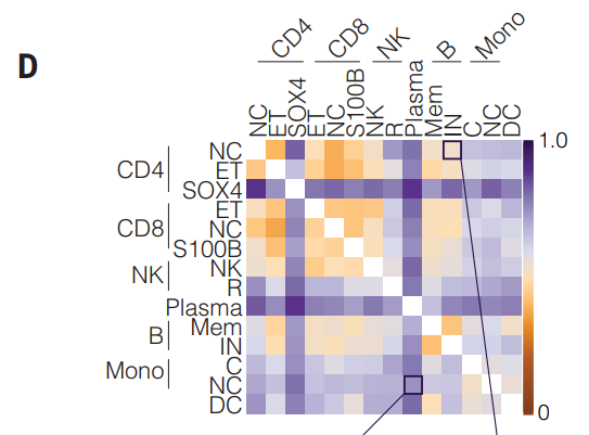 OneK1K——群体单细胞eQTL研究 - 知乎