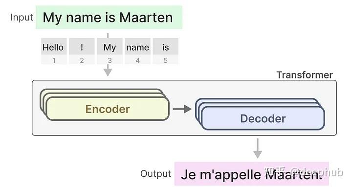 Mamba详细介绍和RNN、Transformer的架构可视化对比 - 知乎