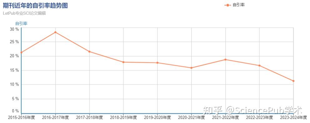 重磅！On Hold期刊最新动态：这本 JCR1 区 SCI 或将迎来解除！ - 知乎