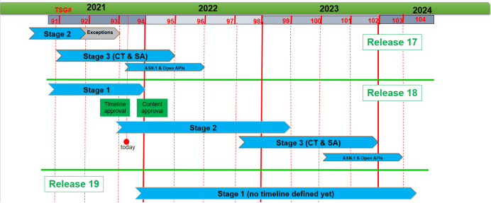 3GPP XR相关标准调研 - 知乎