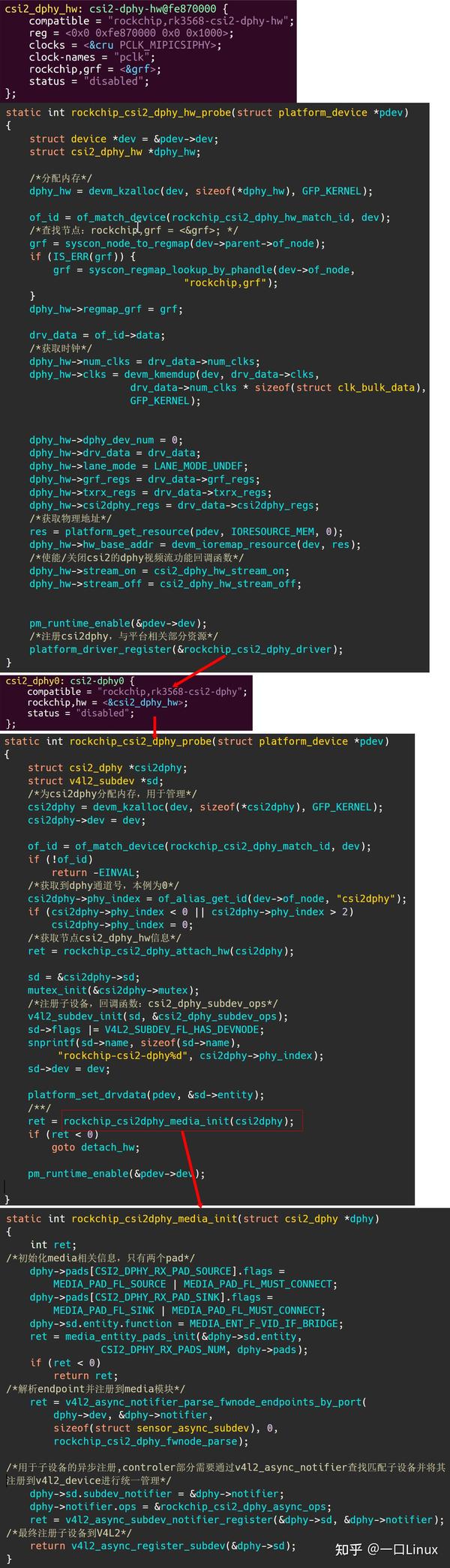 Camera | 7.瑞芯微rk3568平台摄像头控制器MIPI-CSI驱动架构梳理 - 知乎