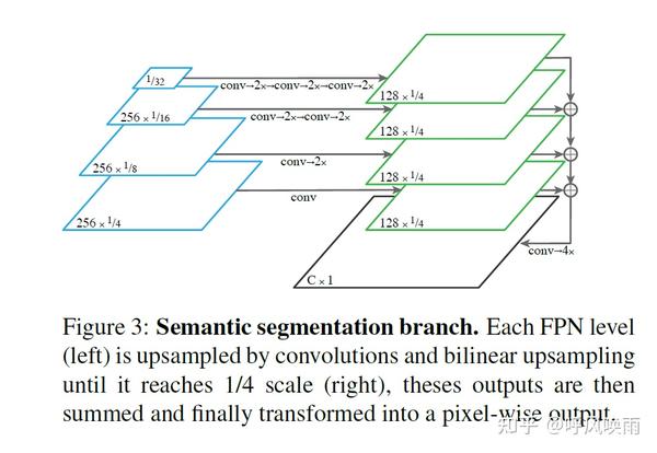 FCN vs Unet vs Segnet vs FPN - 知乎