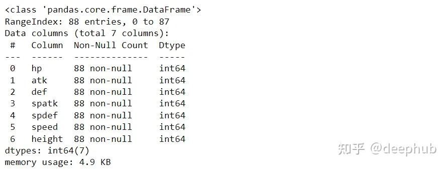 4种SVM主要核函数及相关参数的比较 - 知乎