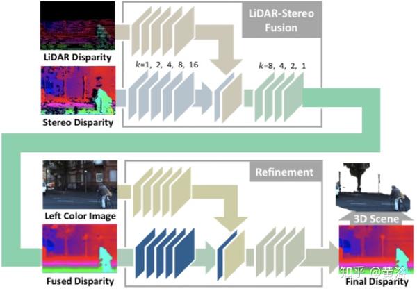 传感器融合-数据篇 - 知乎