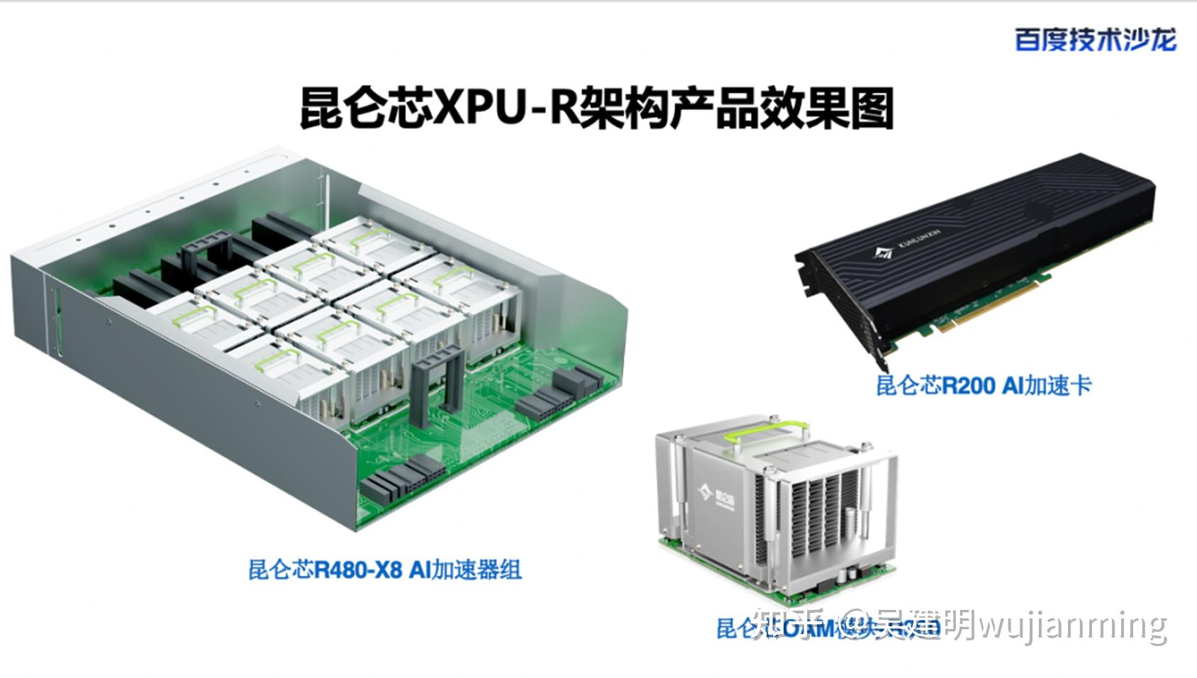 NPU架构分析与应用 - 知乎
