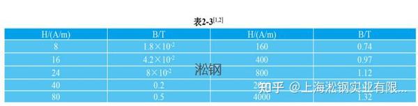 铁镍4J36因瓦(INVAR)合金化学/性能/详解 - 知乎