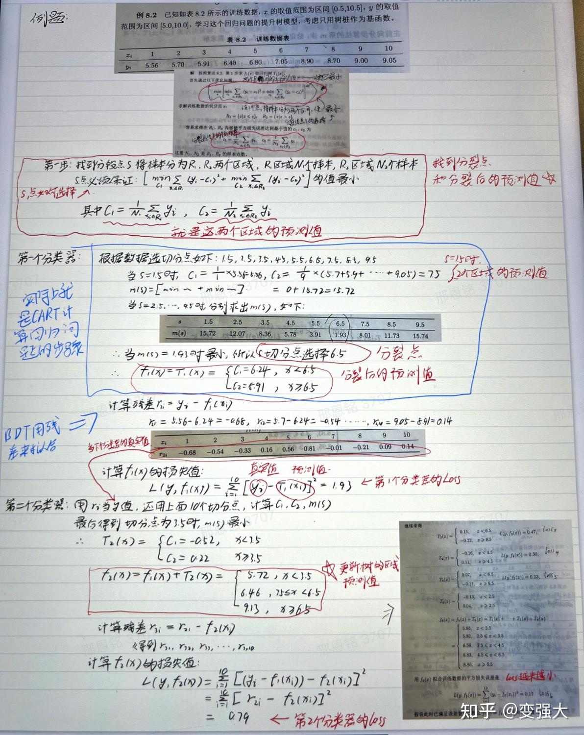 机器学习算法及模型实现系列——提升树(bdt)模型 知乎
