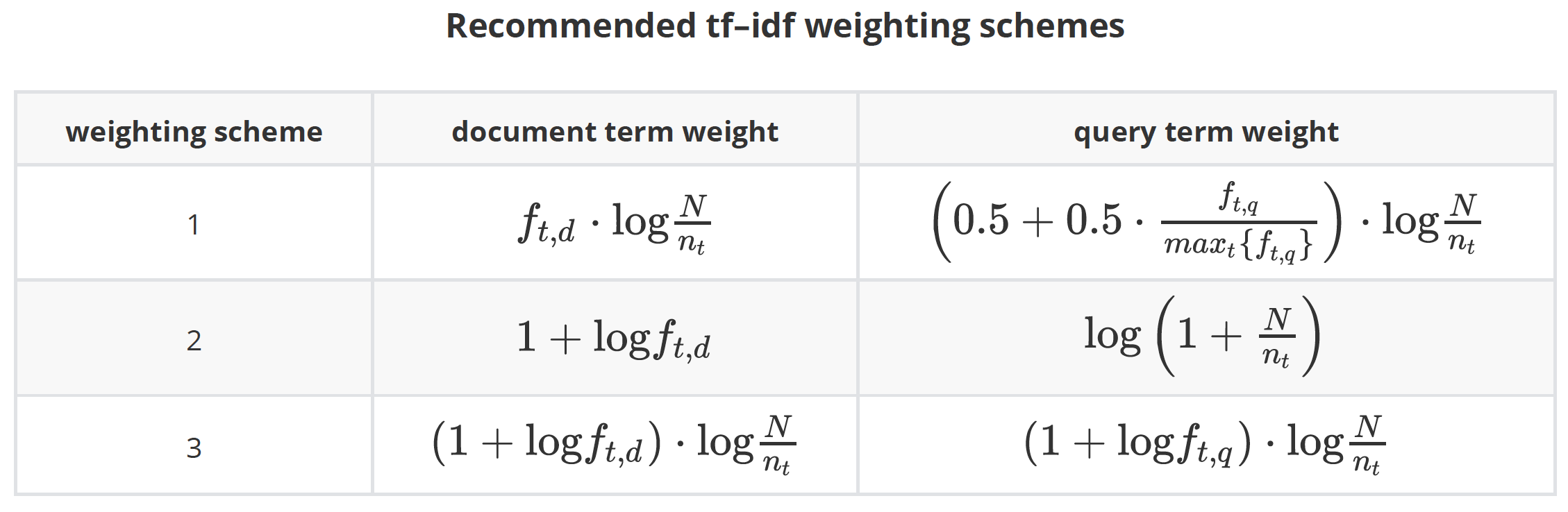 Bag Of Words Tf idf Explanation Bag Of Words Tf idf Explanation