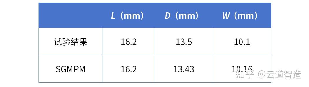 重磅发布！Simdroid-MPM：新一代高性能、复杂场景物理引擎 - 知乎