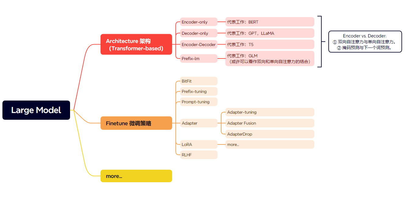LLM 学习路径 —— 持续更新！ - 知乎