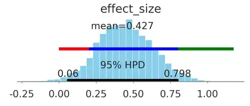 用 PyMC3 进行贝叶斯统计分析（代码+实例） - 知乎