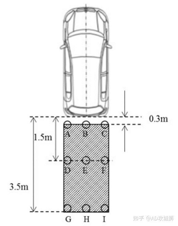 法规解毒之ECE R158(倒车监视) - 知乎