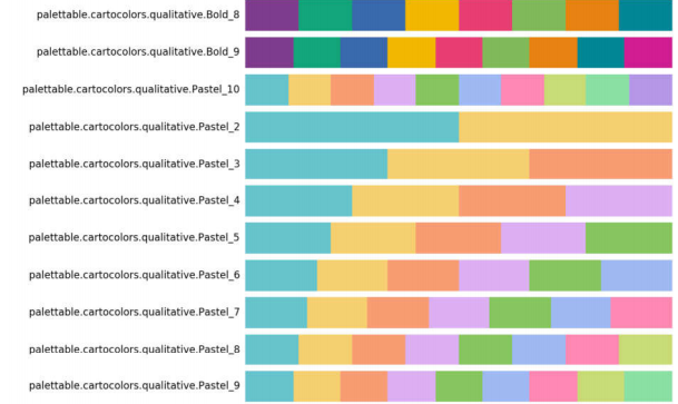 数据可视化 | 讲究！用 Python 制作词云图学问多着呢 - 知乎