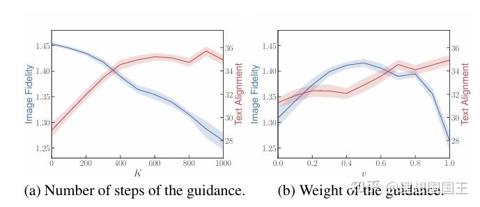 SINE: SINgle Image Editing with Text-to-Image Diffusion Models阅读笔记 - 知乎